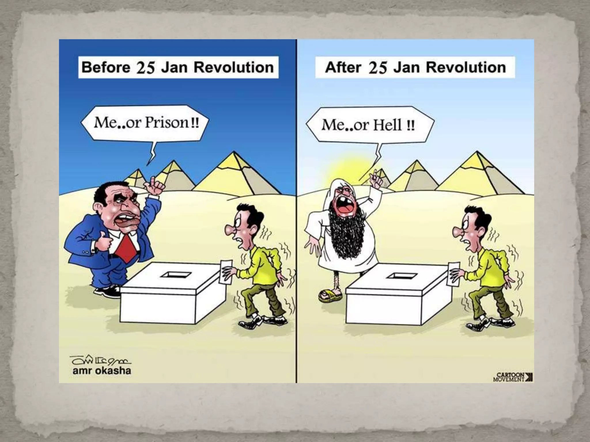 Presentation on ARAB SPRING | PPTX