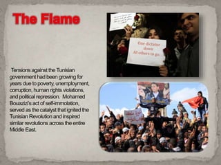 Presentation on ARAB SPRING | PPTX