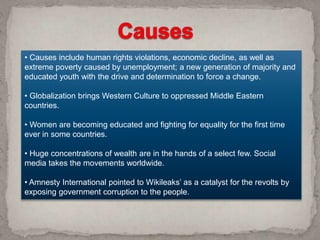 Presentation on ARAB SPRING | PPTX