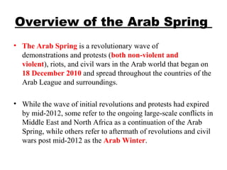 The Arab Spring | PPT