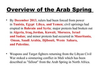 The Arab Spring | PPT