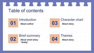 Araby (1).pptx