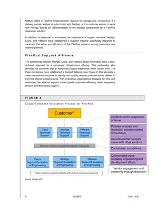 Ar Accelerating Converged Infrastructure With Flexpod | PDF | Cloud Computing | Internet
