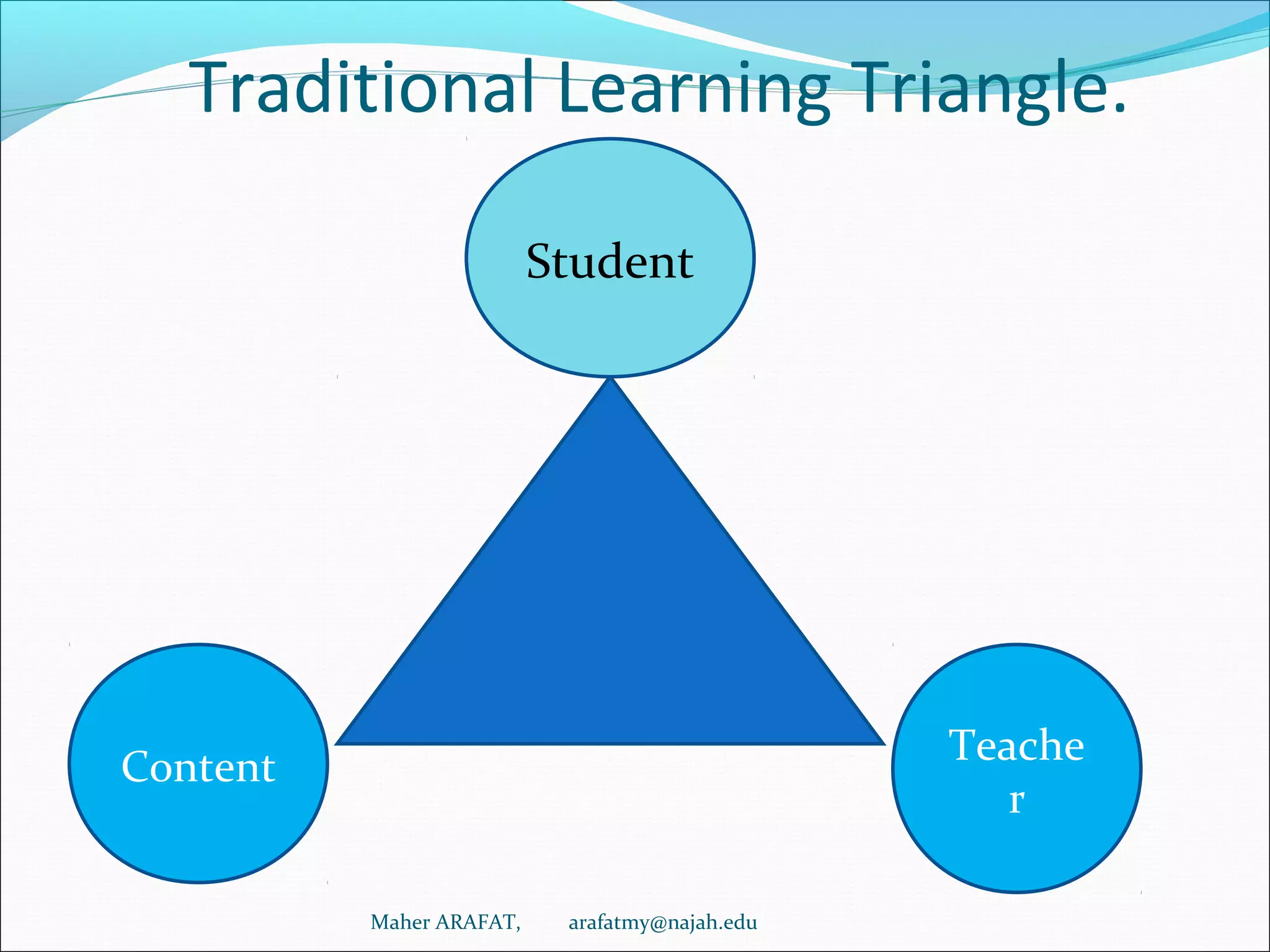 Arafatmy how people learn | PPT