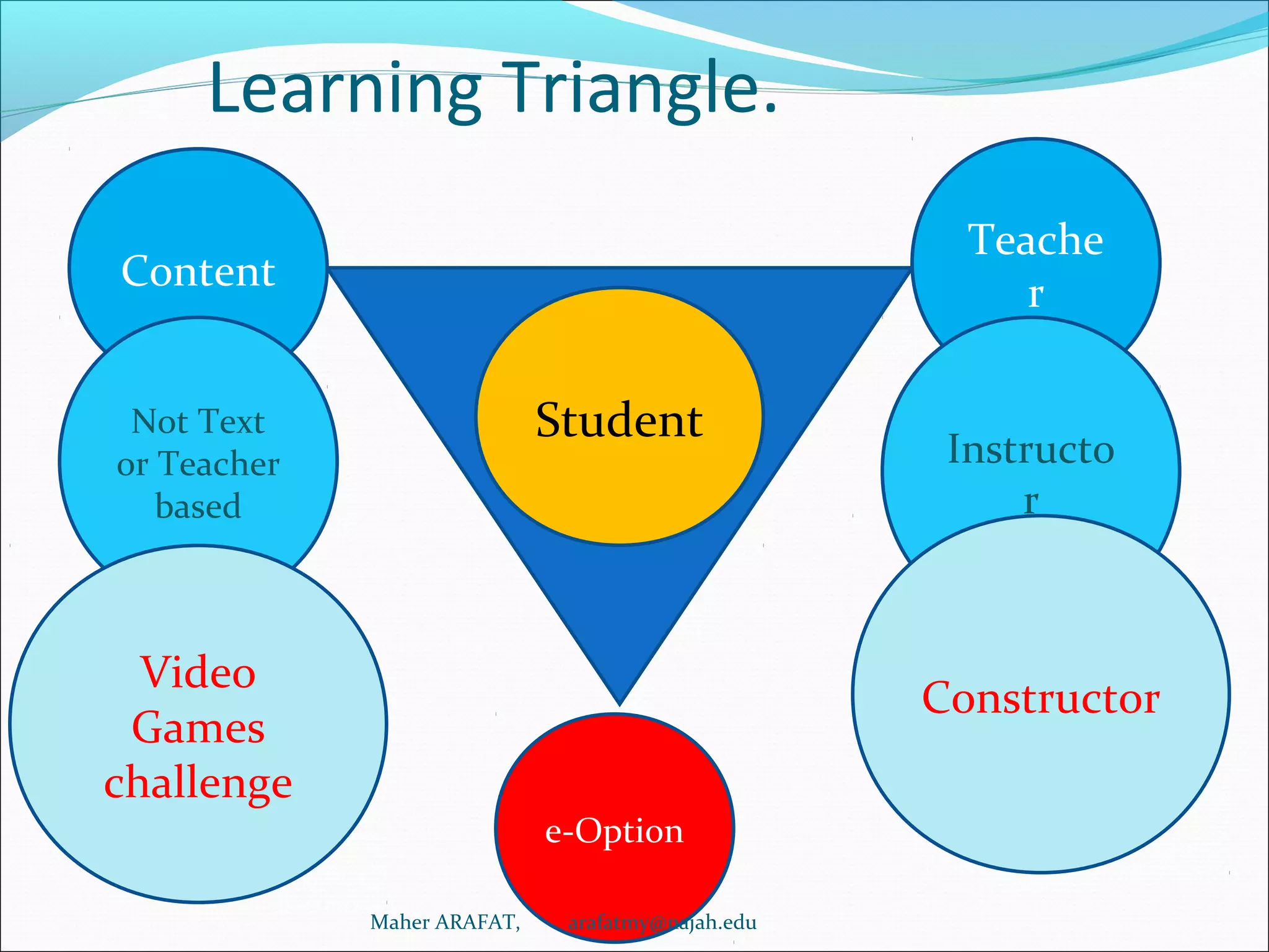 Arafatmy how people learn | PPT