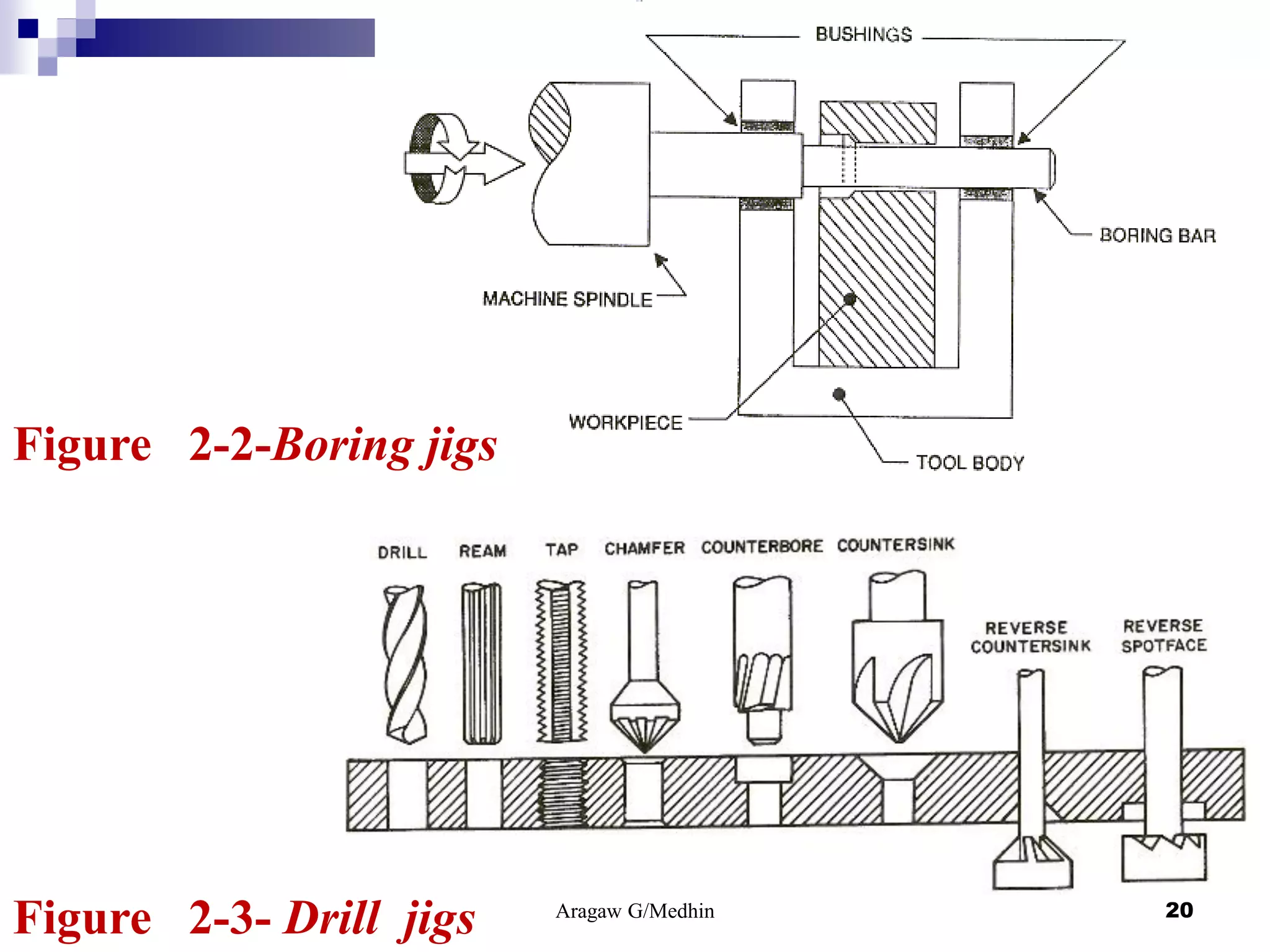 jigs and fixture design lecture note by Aragaw Gebremedhin | PDF