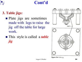 jigs and fixture design lecture note by Aragaw Gebremedhin | PDF