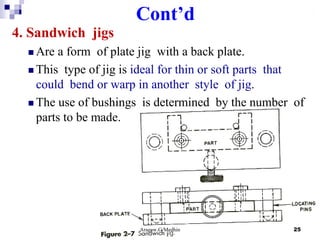 jigs and fixture design lecture note by Aragaw Gebremedhin | PDF