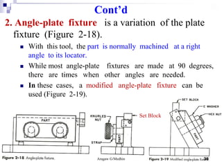 jigs and fixture design lecture note by Aragaw Gebremedhin | PDF