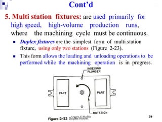 jigs and fixture design lecture note by Aragaw Gebremedhin | PDF