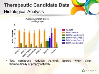 Lung Fibrosis Model Representative Studies by Aragen Bioscience | PDF