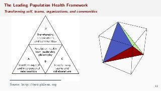 The Leading Population Health Framework | PDF