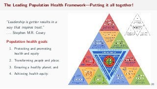 The Leading Population Health Framework | PDF