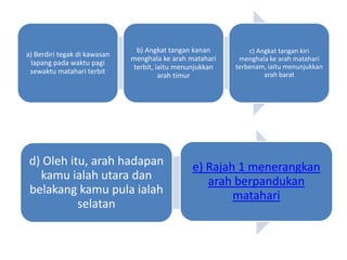 ARAH | PPTX