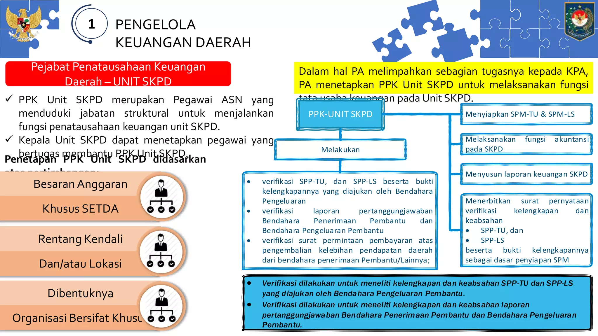 ARAH-KEBIJAKAN-PERMENDAGRI-NO.-77-TAHUN-2020-BAB-I-SIPD.pptx
