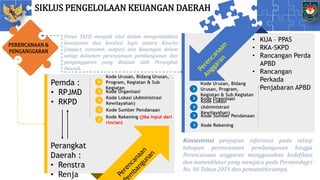 ARAH-KEBIJAKAN-PERMENDAGRI-NO.-77-TAHUN-2020-BAB-I-SIPD.pptx