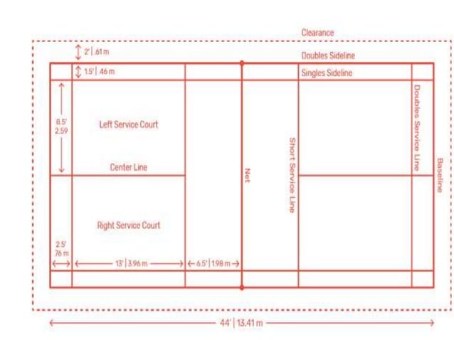 badminton court and it's rules fouls and | PPT