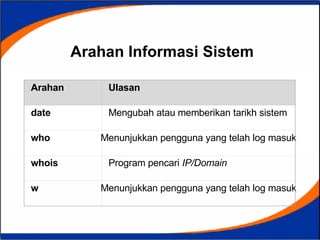 Arahan Asas Linux | ODP