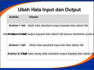 Arahan Asas Linux | ODP