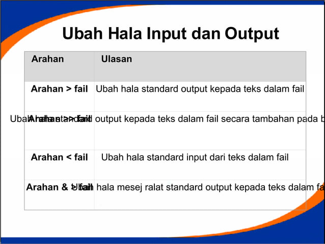 Arahan Asas Linux | PPT