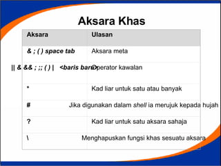 Arahan Asas Linux | ODP