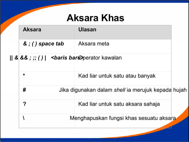 Arahan Asas Linux | PPT