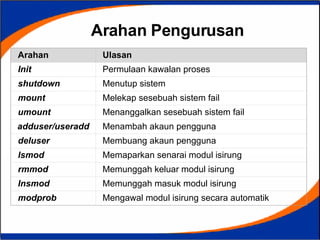 Arahan Asas Linux | ODP