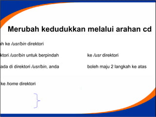 Arahan Asas Linux | ODP