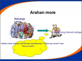 Arahan Asas Linux | ODP