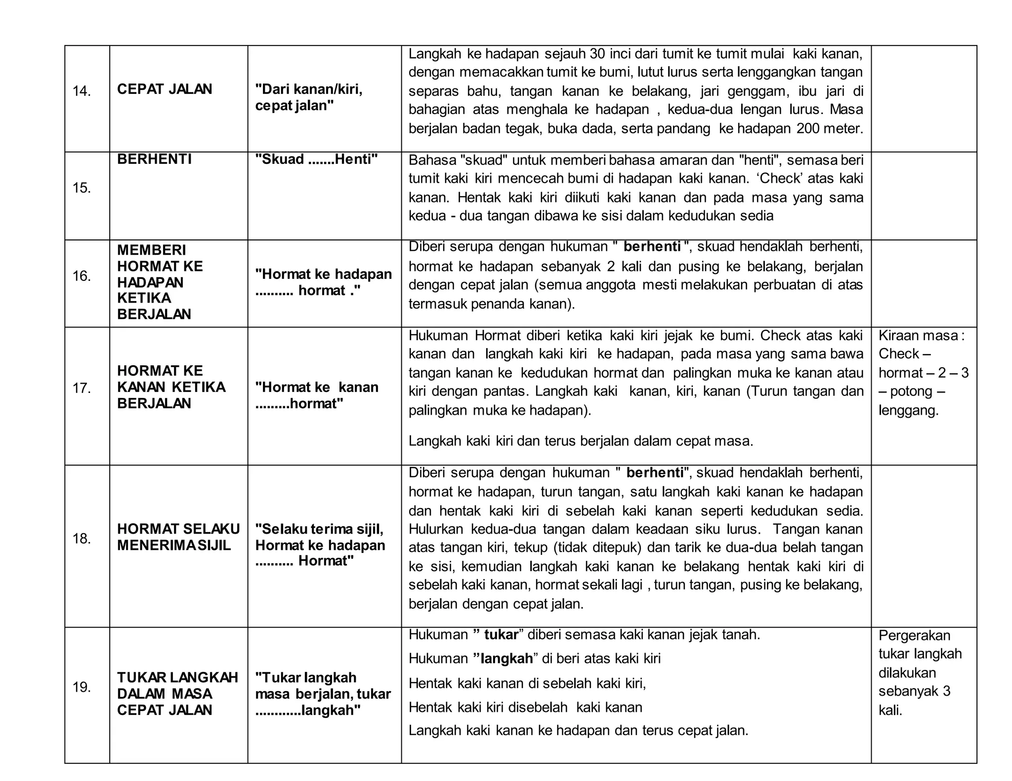 Arahan Kawad TKRS.docx