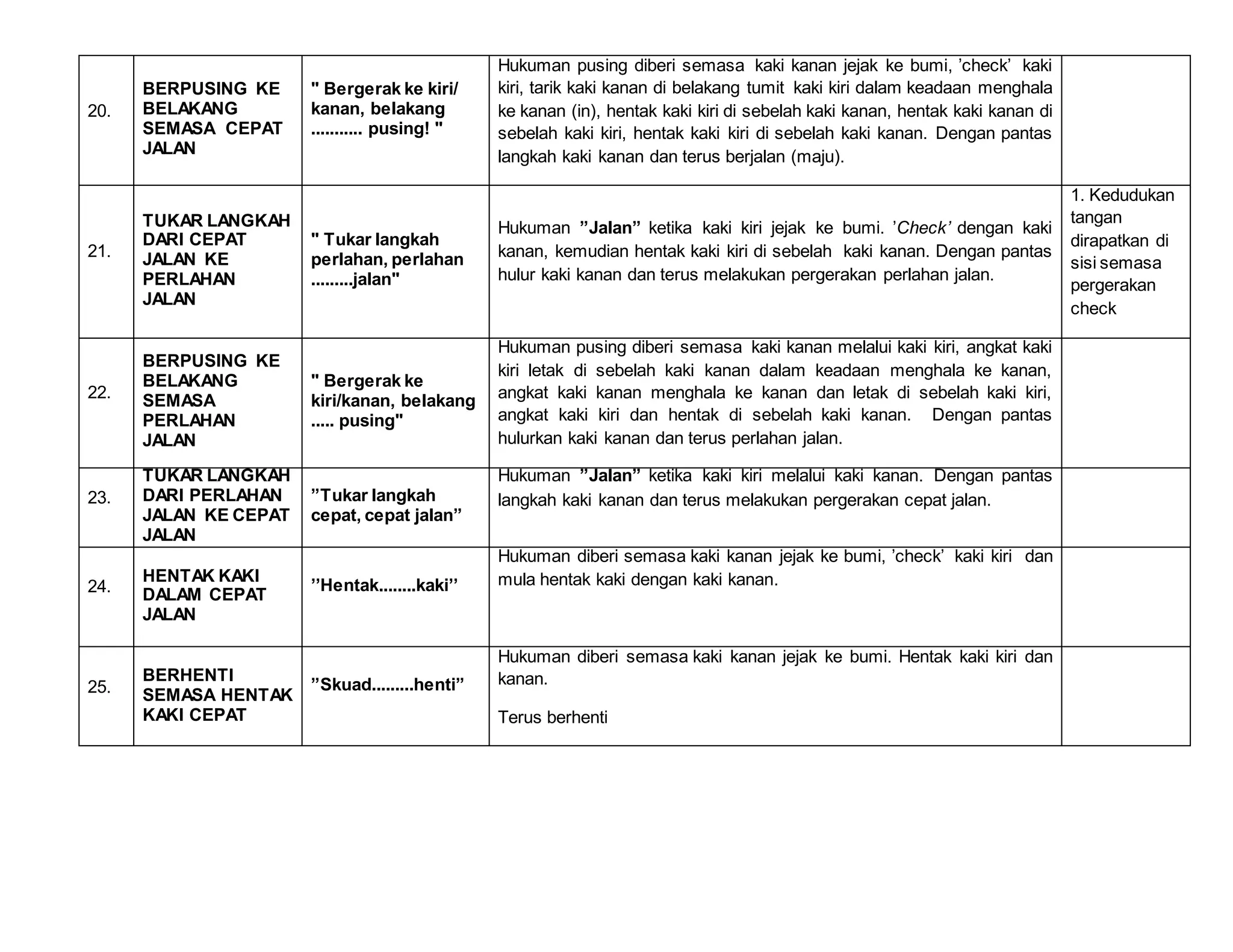 Arahan Kawad TKRS.docx