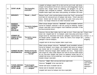 Arahan Kawad TKRS.docx