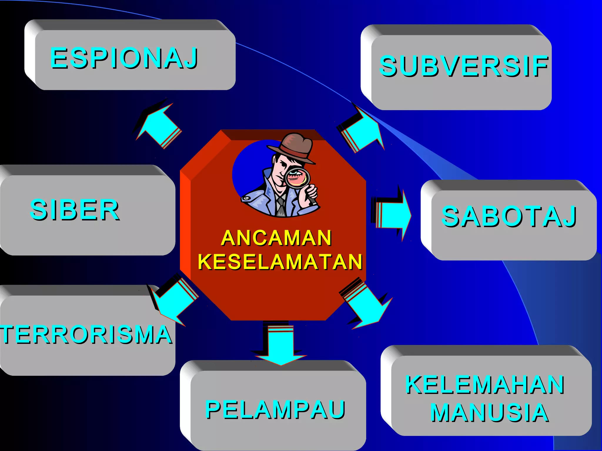 Arahan keselamatan | PPT
