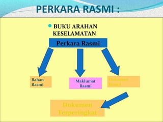 Arahan keselamatan | PPT