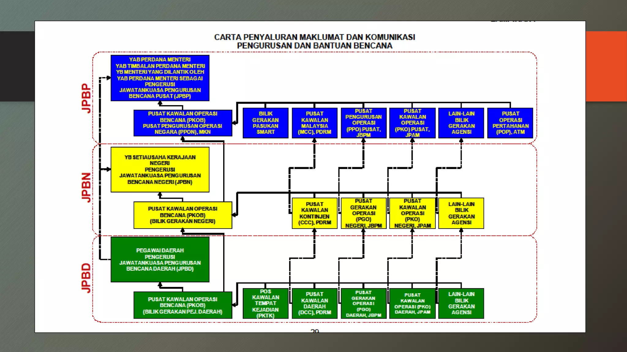 Arahan mkn 20 | PPTX