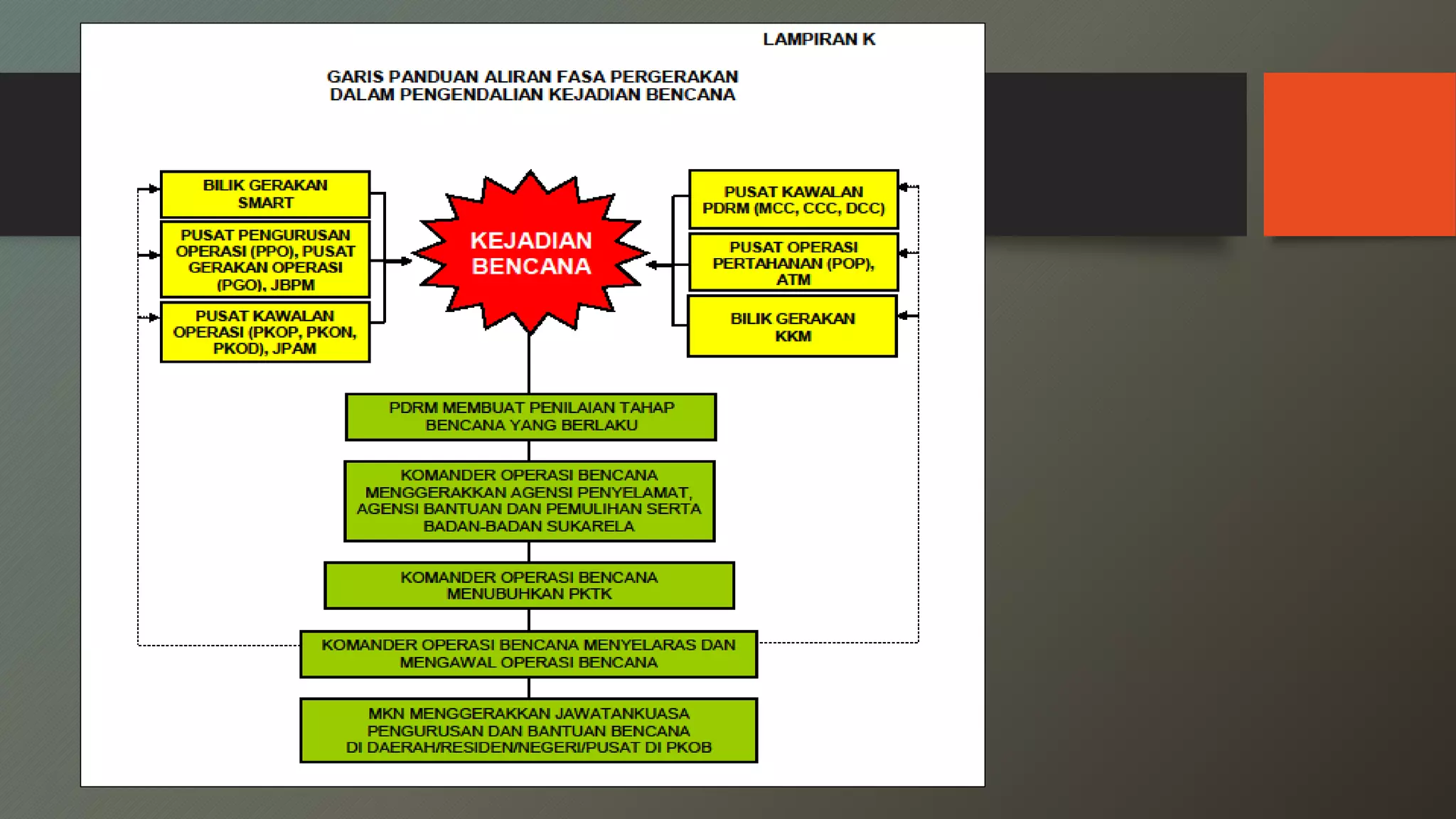 Arahan mkn 20 | PPTX