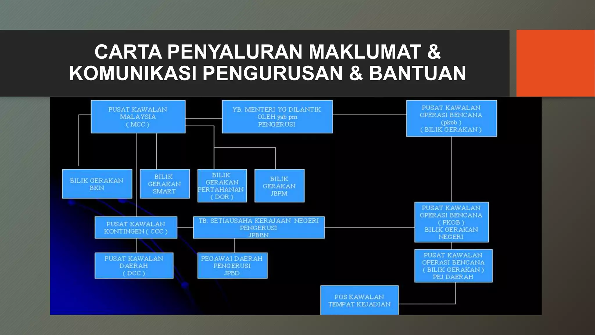Arahan mkn 20 | PPTX