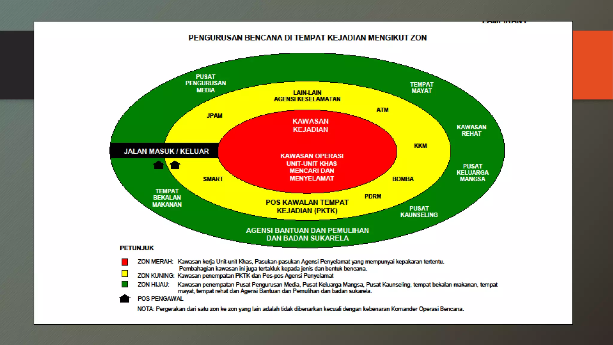 Arahan mkn 20 | PPTX