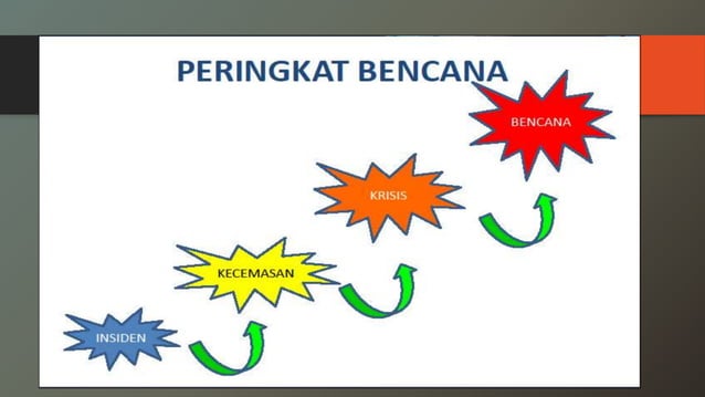 Arahan mkn 20 | PPTX