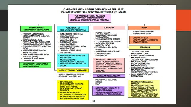 Arahan mkn 20 | PPTX