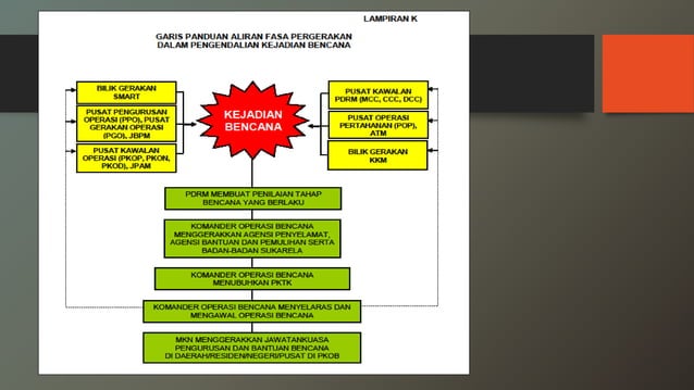 Arahan mkn 20 | PPTX