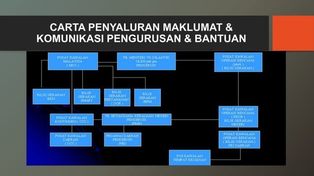 Arahan mkn 20 | PPTX