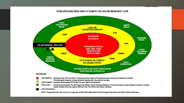 Arahan mkn 20 | PPTX