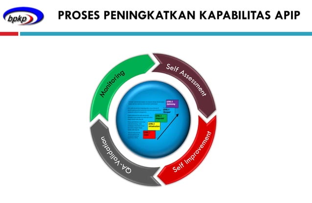 Arahan pk apip | PPT