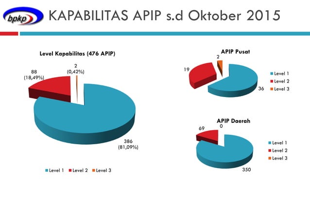 Arahan pk apip | PPT