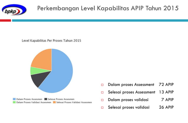 Arahan pk apip | PPT