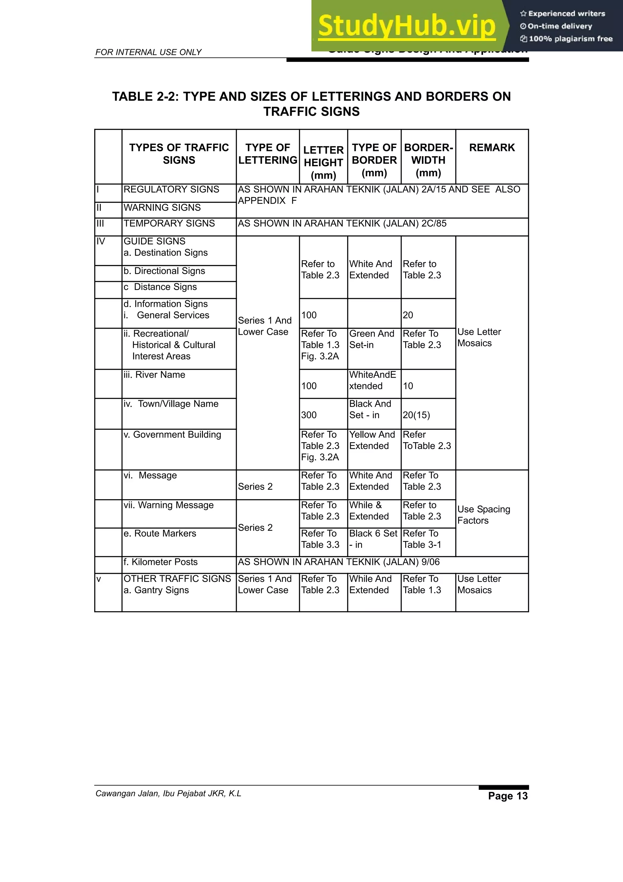 ARAHAN TEKNIK (JALAN) 2E 87 GUIDE SIGNS DESIGN AND APPLICATION JABATAN ...