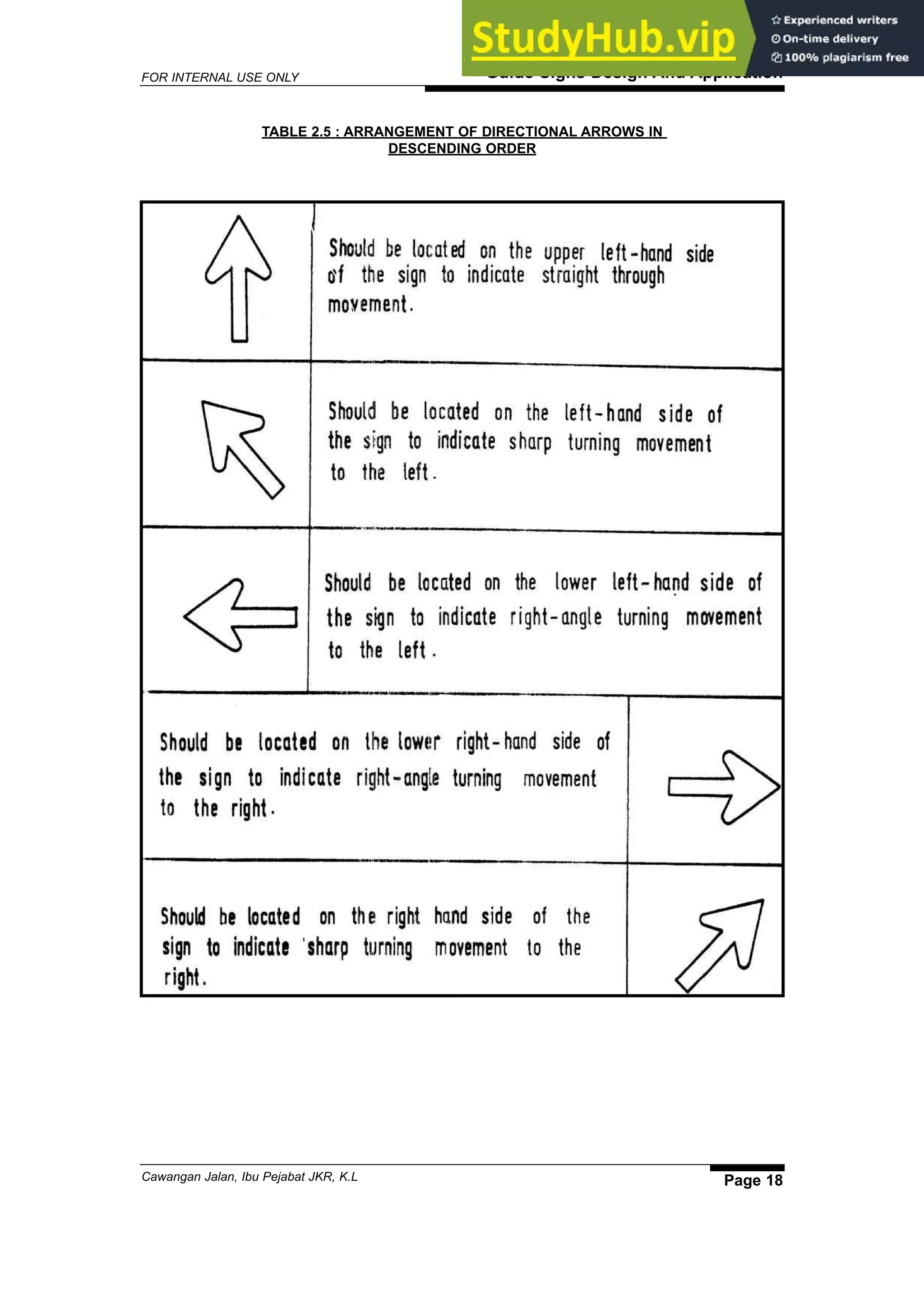 ARAHAN TEKNIK (JALAN) 2E 87 GUIDE SIGNS DESIGN AND APPLICATION JABATAN ...