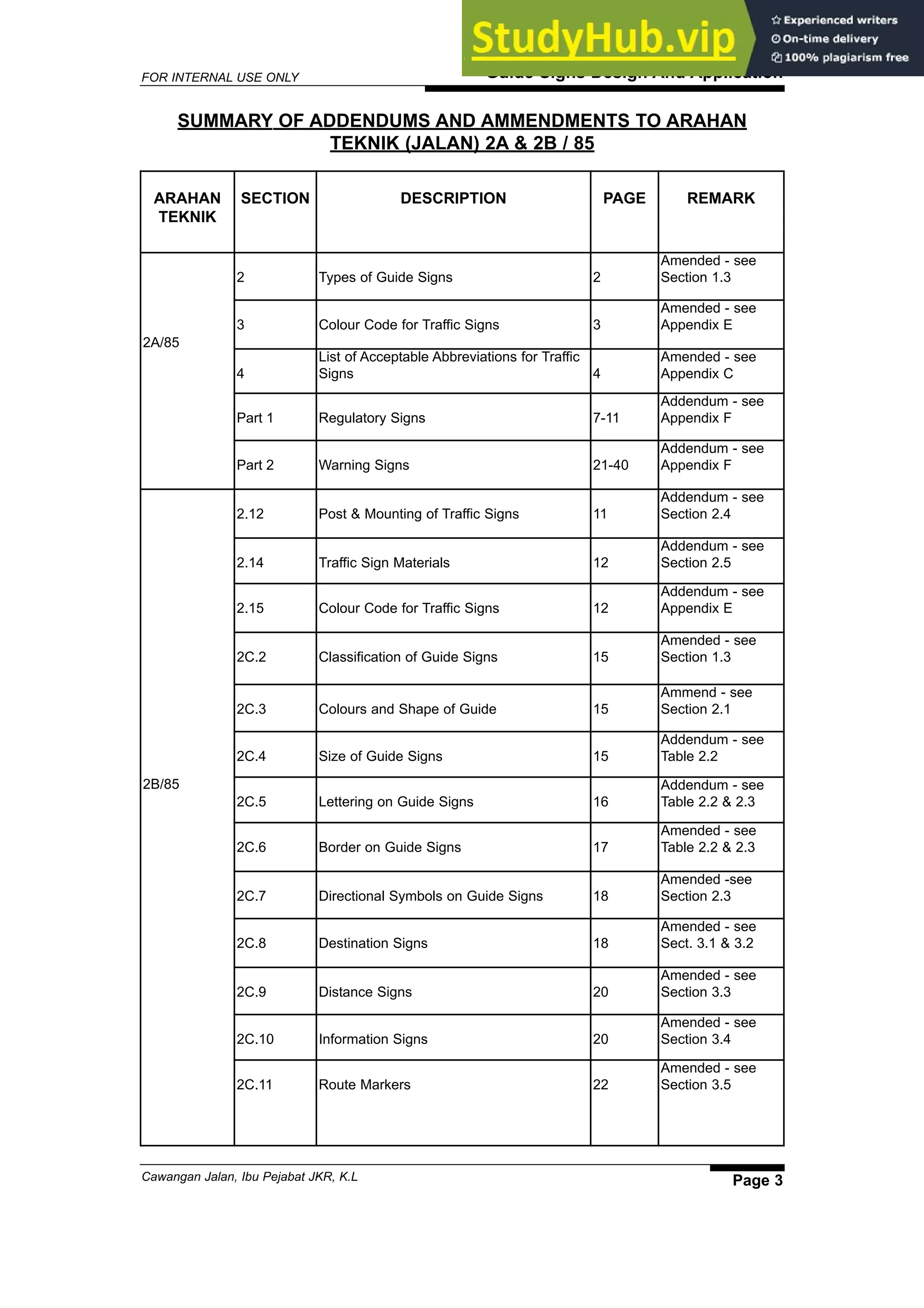 ARAHAN TEKNIK (JALAN) 2E 87 GUIDE SIGNS DESIGN AND APPLICATION JABATAN ...