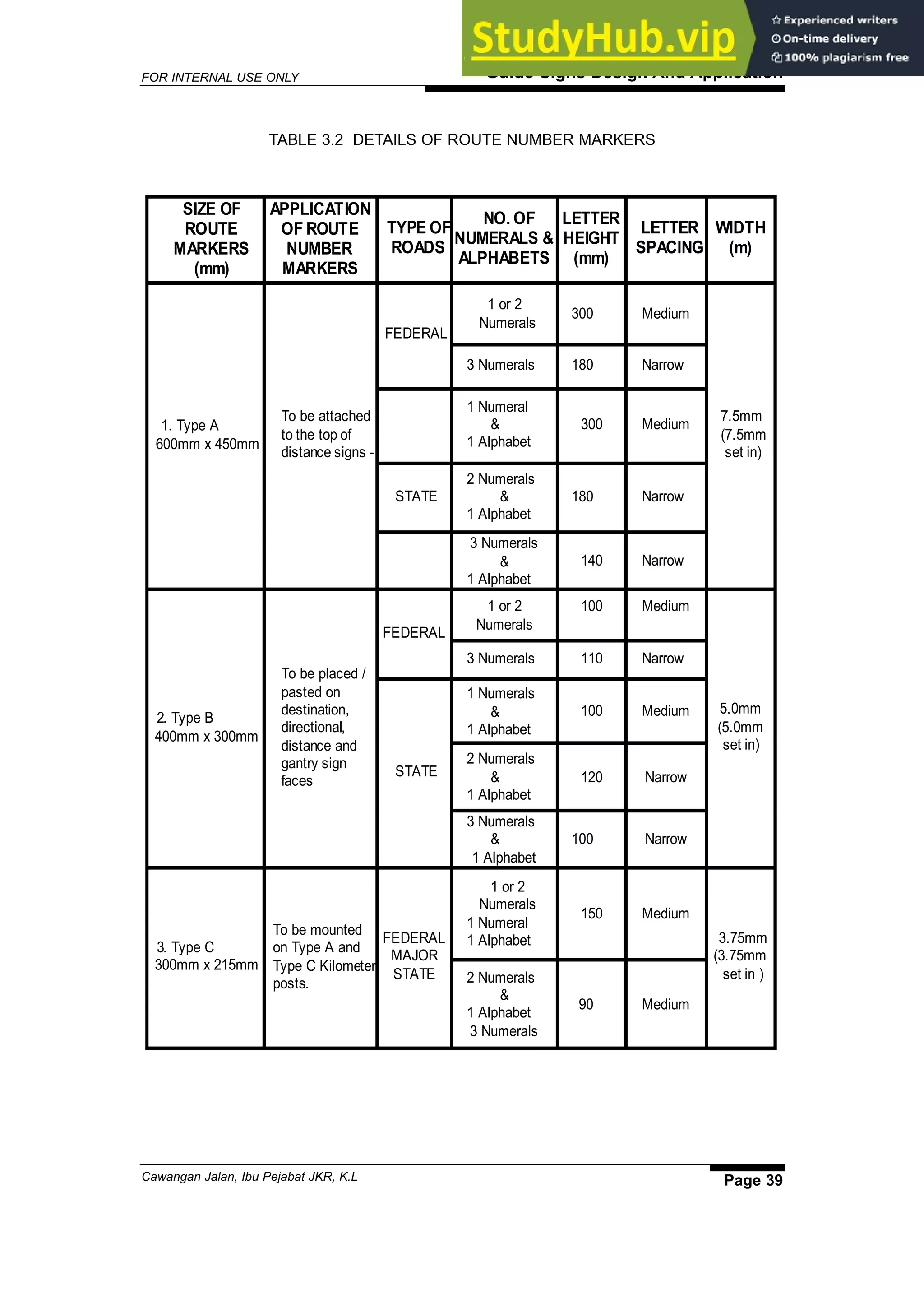 ARAHAN TEKNIK (JALAN) 2E 87 GUIDE SIGNS DESIGN AND APPLICATION JABATAN ...